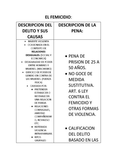 El Femicidio Cuadro Comparativo Pdf Castigos Violencia