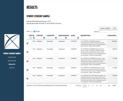data quality dashboard 구동하기 wonjun blog
