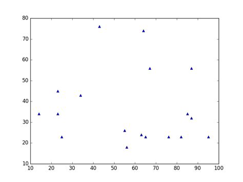 matplotlib tutorial line plots