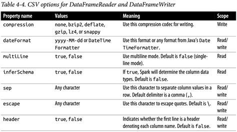 learningspark zacks blog