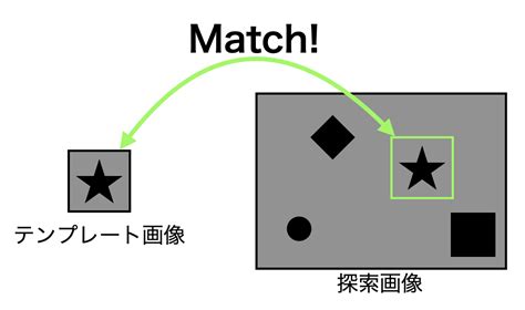 template matching explain watlab python 信号処理 ai