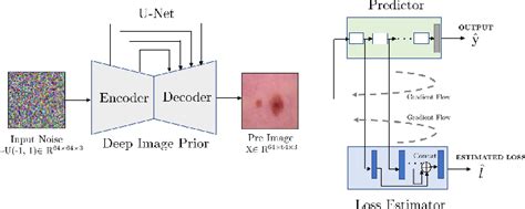 Figure 1 From Using Deep Image Priors To Generate Counterfactual