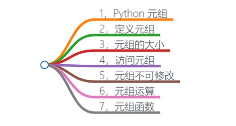 python 简明教程 12，python 字典 码农充电站