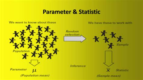 Inferential Stats Hypothesis Testing Pptx