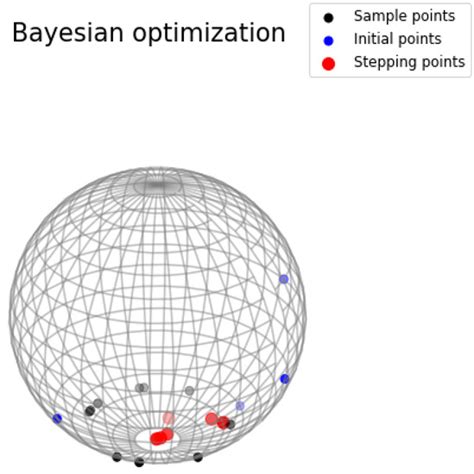 algorithms free full text extrinsic bayesian optimization on manifolds