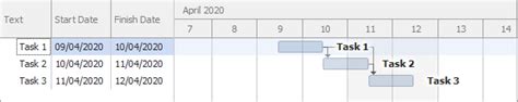 task dependencies winforms controls devexpress