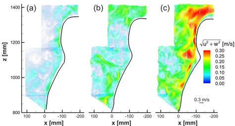 Instantaneous In Plane Velocity Fields Measured By Piv In Mp2 For Three