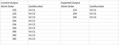 sql server sql grouping in temp table and to avoid duplicates