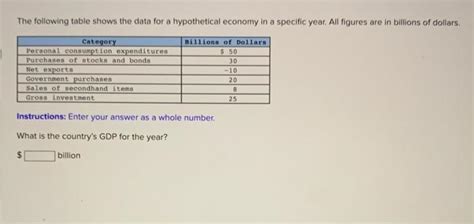 Solved The Following Table Shows The Data For A Hypothetical