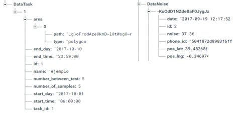 format of a json data message download scientific diagram