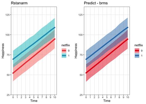 plotting survival analysis results in r with ggplot2 visual cinnamon images