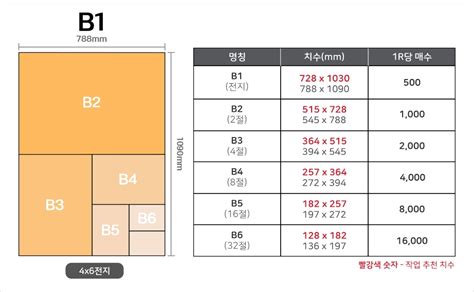 인쇄가이드 인쇄의 기초 종이 사이즈 규격 네이버 블로그