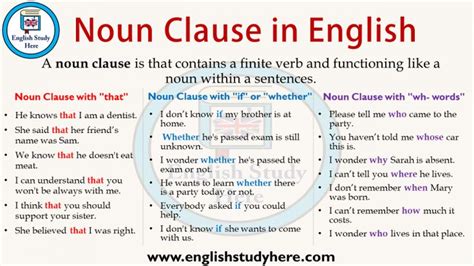 Noun Clause In English Learn English Words English Phrases Nouns