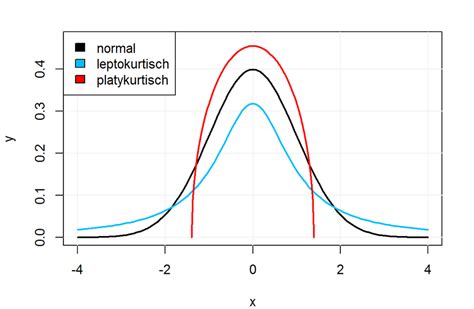 Deskriptive Statistik Mit R Datenanalyse Mit R Stata And Spss