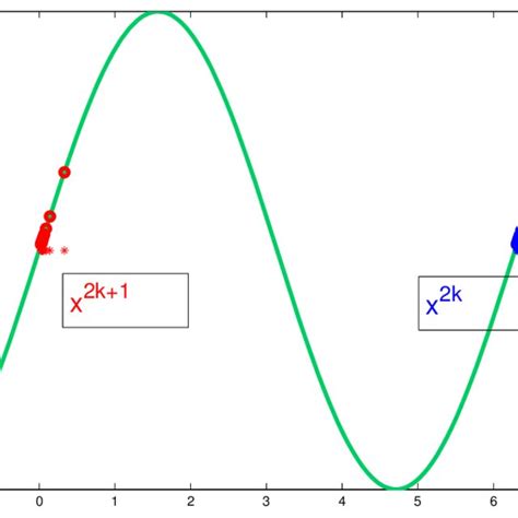2 convex and non convex functions download scientific diagram