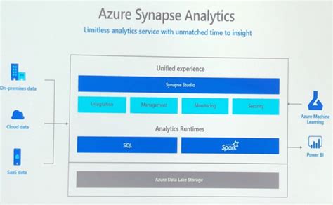 power platform power bi power apps power automate