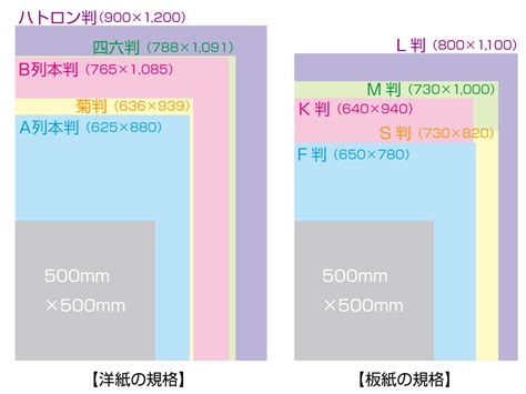 印刷用紙のサイズ 有限会社 加瀬澤製版 静岡で一番元気な製版会社 製版・印刷・輸入卸販売