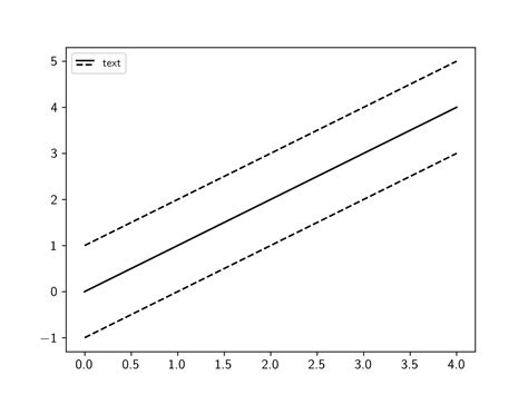 matplotlib vertically stack lines in legend stack overflow