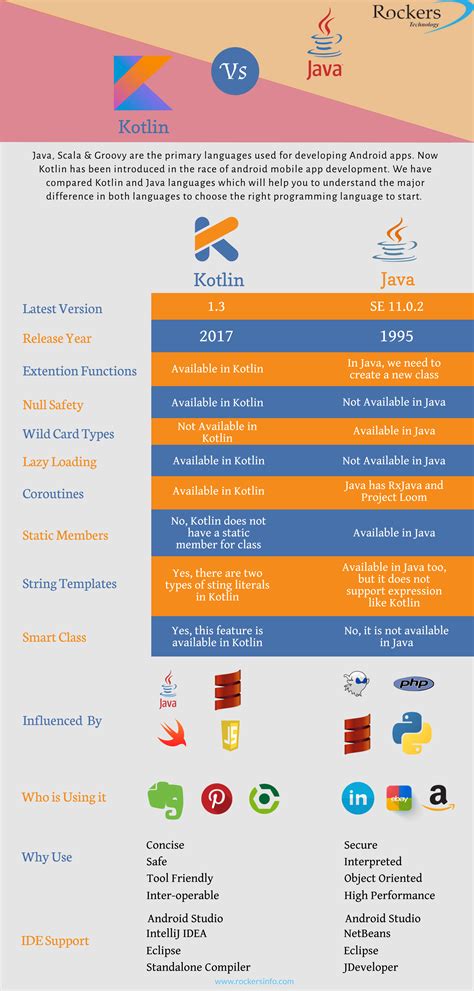 Java Vs Kotlin Which Is Right For Your Android App In In Hot Sex Picture