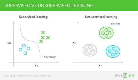 ui testing powered by machine learning a fad or a feasible opportunity