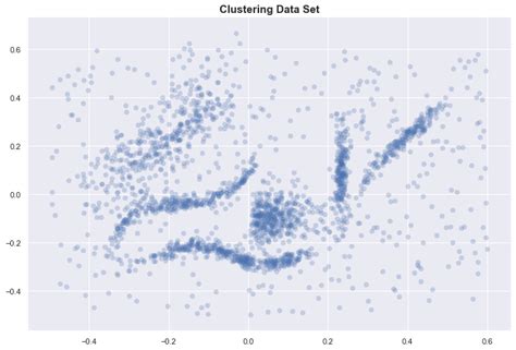 Understanding Density Based Clustering Kdnuggets