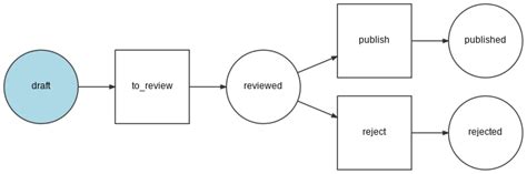 how to dump workflows symfony 5 4 docs