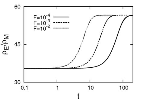 Final Steady States Of The Boltzmann Equation 1 Obtained For
