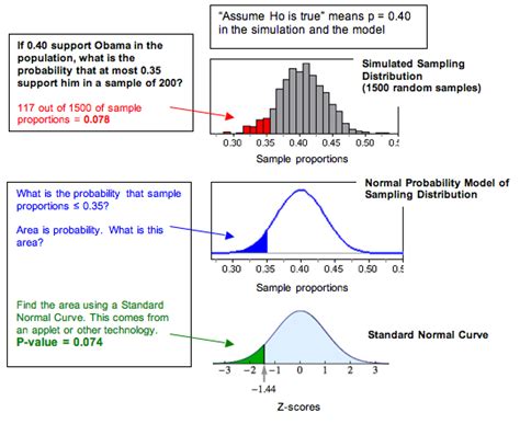 hypothesis testing 4 of 5 concepts in statistics