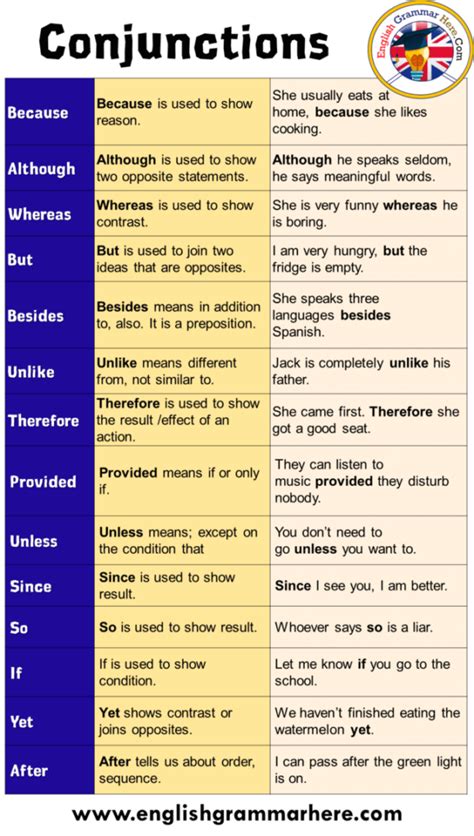 20 Sentences Of Conjunction Definition And Example Sentences English