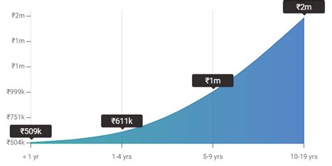 python tutorial intellinuts