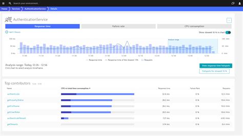 java monitoring dynatrace