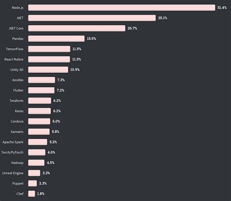 comparing node js unit testing frameworks logrocket blog