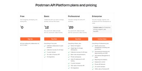 Top 10 Api Testing Tools In 2024 Software Testing Stuff