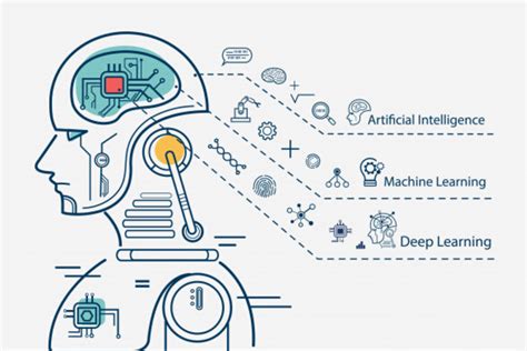 What Is Deep Learning And How Does It Work Nearlearn