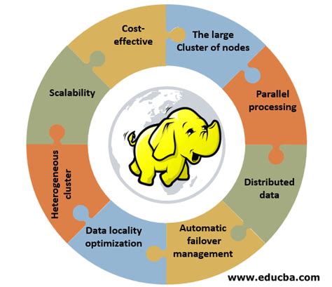 what is hadoop applications features advantages