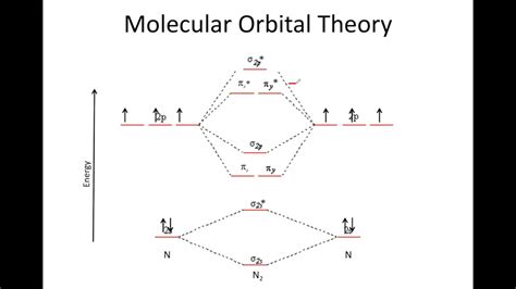 Molecular Orbital Theory 3 Youtube
