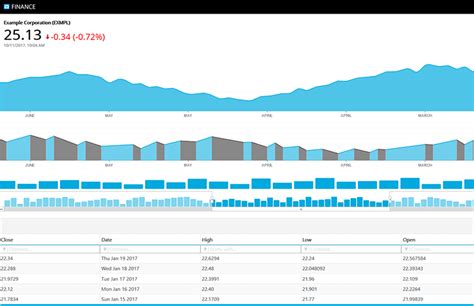 100 jquery components jquery charts and grids infragistics