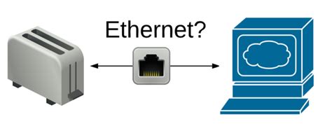 mapa iot aprendiendo arduino