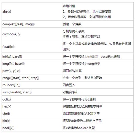 python从零开始系列连载（10）——python的基本运算和表达式（中） 知乎