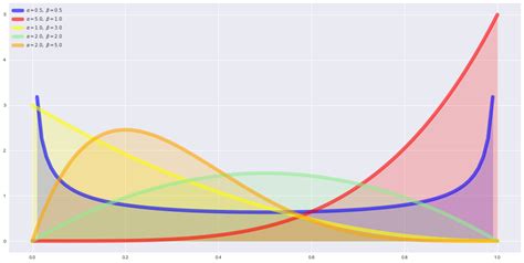healthynumerics healthpoliticseconomics quant