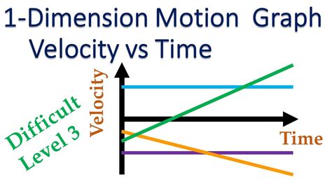6 Problems 1d Graph Velocity Vs Time Physics Phy8 L3 Youtube
