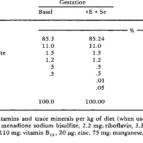 Effect Of Dietary Vitamin E E And Selenium Se Supplementation On