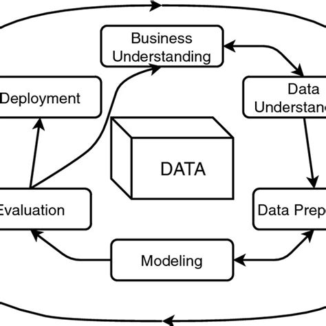 Bayesian Network Learned From The 2020 Data Download Scientific Diagram