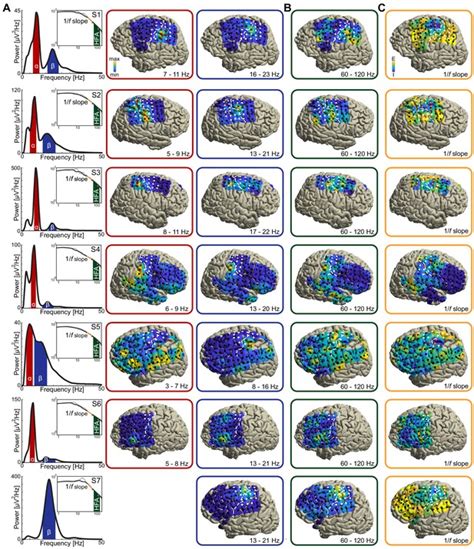 Figures And Data In Electrocorticographic Dissociation Of Alpha And