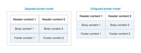 ひどい border css 無力な広場