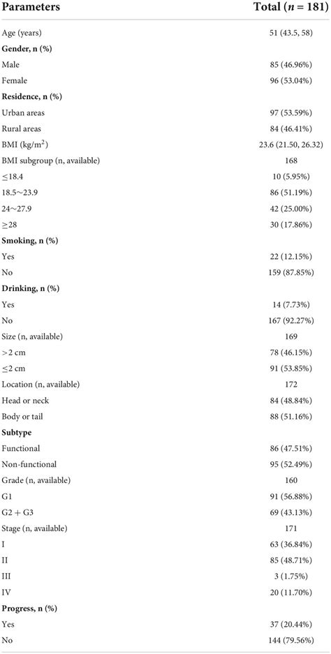 Frontiers Predictive Value Of The Preoperative Prognostic Nutritional