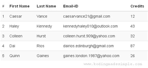 codeigniter get post data from ajax