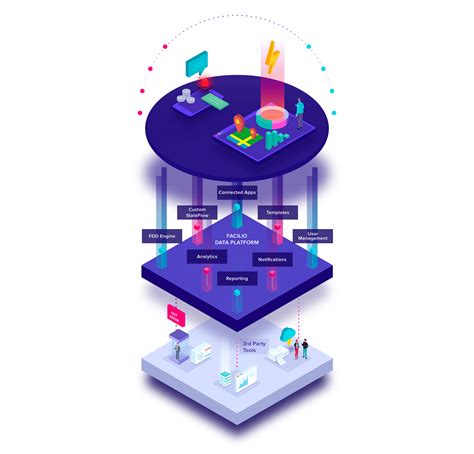 centralised data platform for buildings facilio