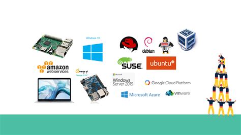 today docker runs on
