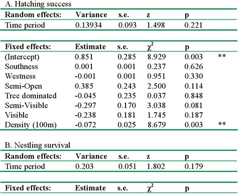 Table 1 From Digital Comprehensive Summaries Of Uppsala Dissertations